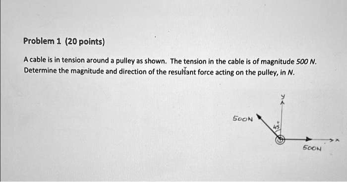 SOLVED: A cable is in tension around a pulley as shown. The tension in ...