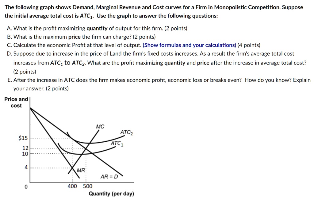 SOLVED: The following graph shows Demand,Marginal Revenue and Cost curves for a Firm in ...
