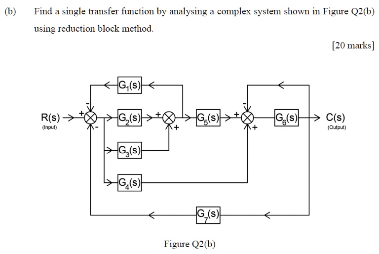 (b) Find a single transfer function by analysing a complex system shown in Figure Q2(b) using ...
