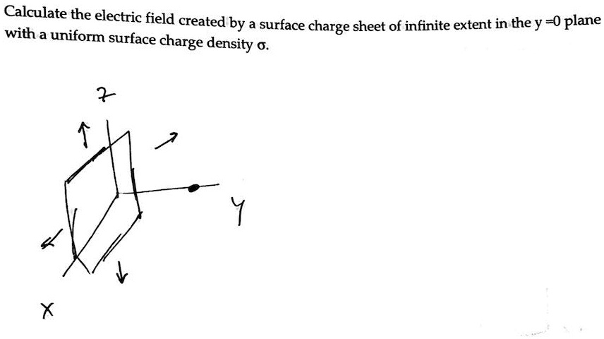 Calculate the electric field created by a surface charge...