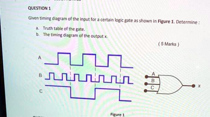 pls solve it within 15 minutes question 1 given timing dlagram of the ...