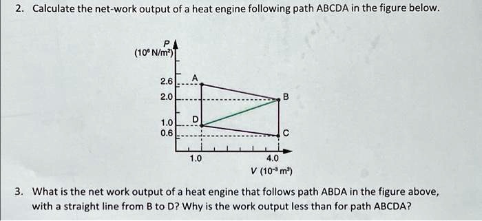SOLVED: Calculate the net work output of a heat engine following path ABCDA in the figure below ...