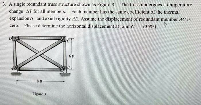 3a single redundant truss structure shown as figure 3the truss ...