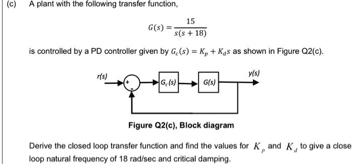 SOLVED: A plant with the following transfer function, 15 Gs= s(s+18) is controlled by a PD ...
