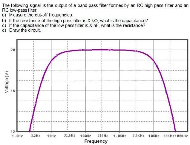 The following signal is the output of a band-pass filter formed by an ...