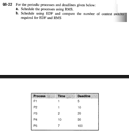 Q6-22 For the periodic processes and deadlines given below: a. Schedule ...