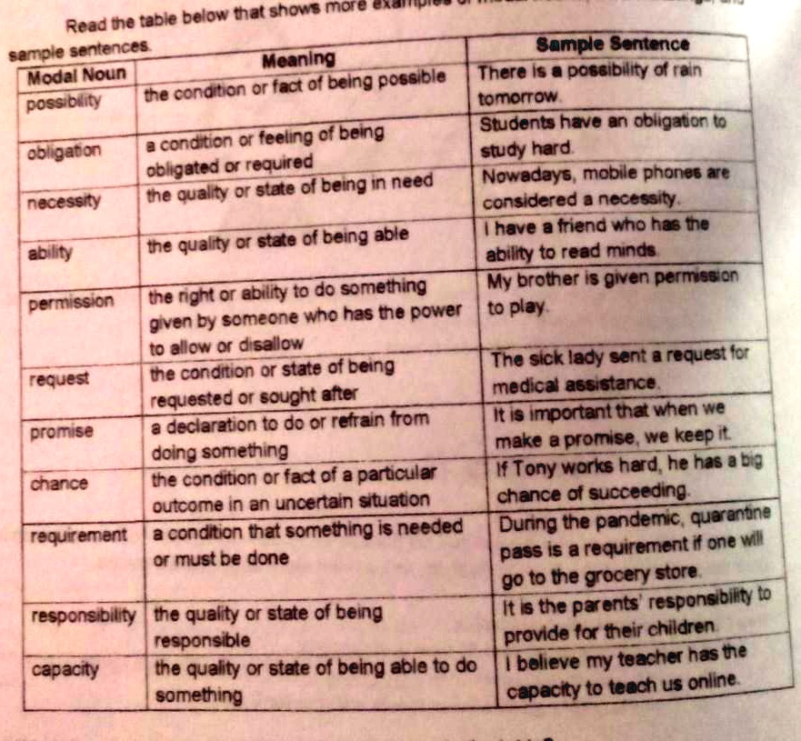 what do you observe with the modal nouns shown in the tableare they ...