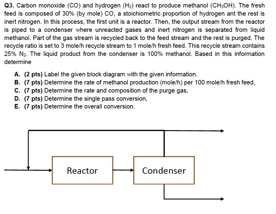 SOLVED: Q3. Carbon monoxide (CO) and hydrogen (H2) react to produce methanol (CH3OH). The fresh ...