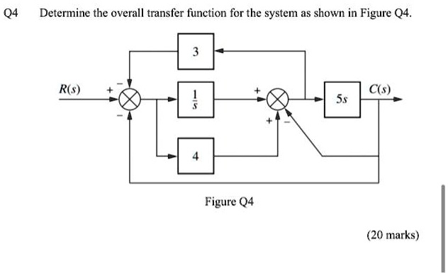 SOLVED: Determine the overall transfer function for the system as shown in Figure Q4. Q4 ...