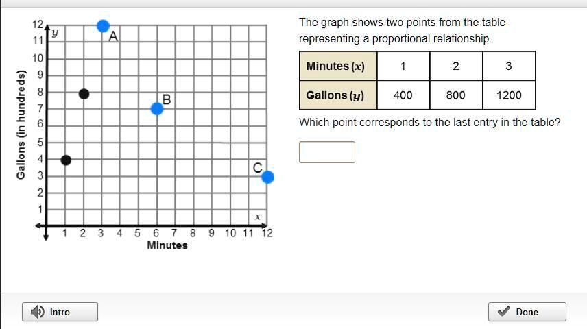 SOLVED: PLEASE HELP The graph shows two points from the table representing a proportional ...