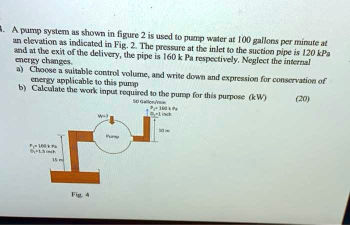 SOLVED: A pump system, as shown in Figure 2, is used to pump water at ...