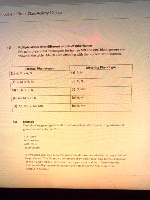 SOLVED: Multiple alleles with different modes of inheritance. Five ...