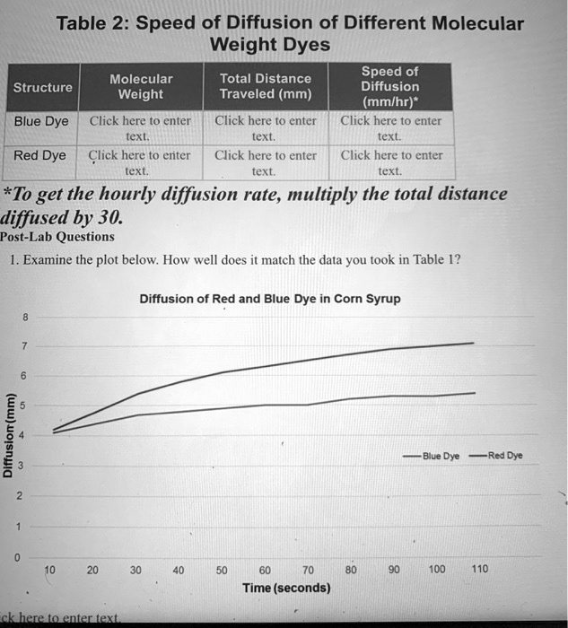 table 2 speed of diffusion of different molecular weight dyes total ...
