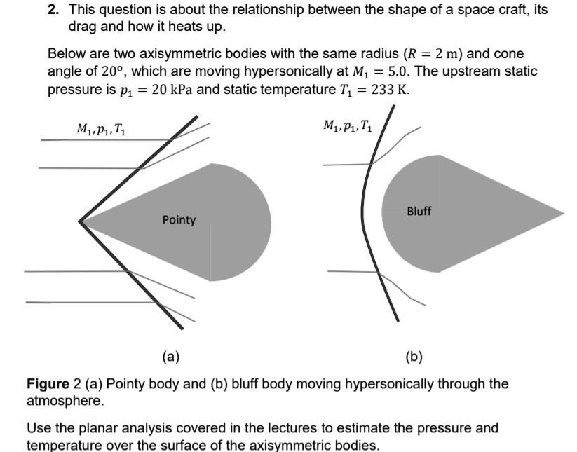2. This question is about the relationship between the shape of a space ...