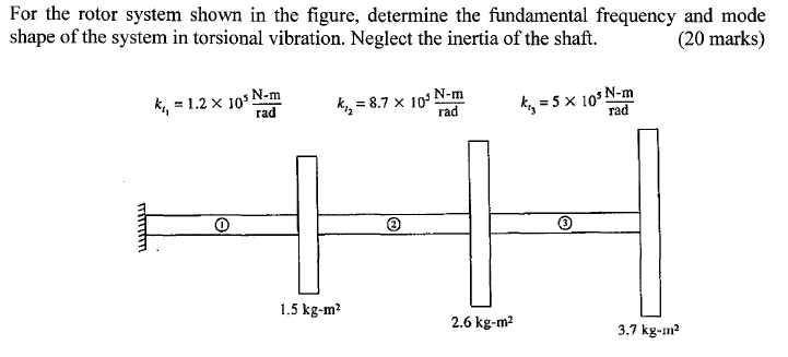 For the rotor system shown in the figure, determine the fundamental ...