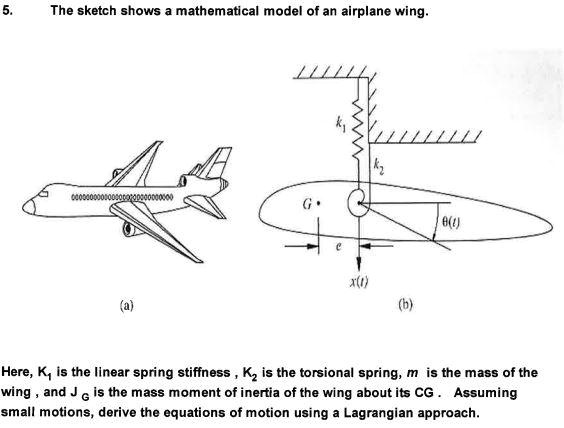 SOLVED: The sketch shows a mathematical model of an airplane wing. Here ...