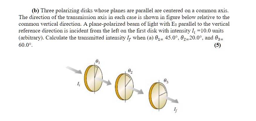 (b) Three polarizing disks whose planes are parallel are centered on a common axis. The ...