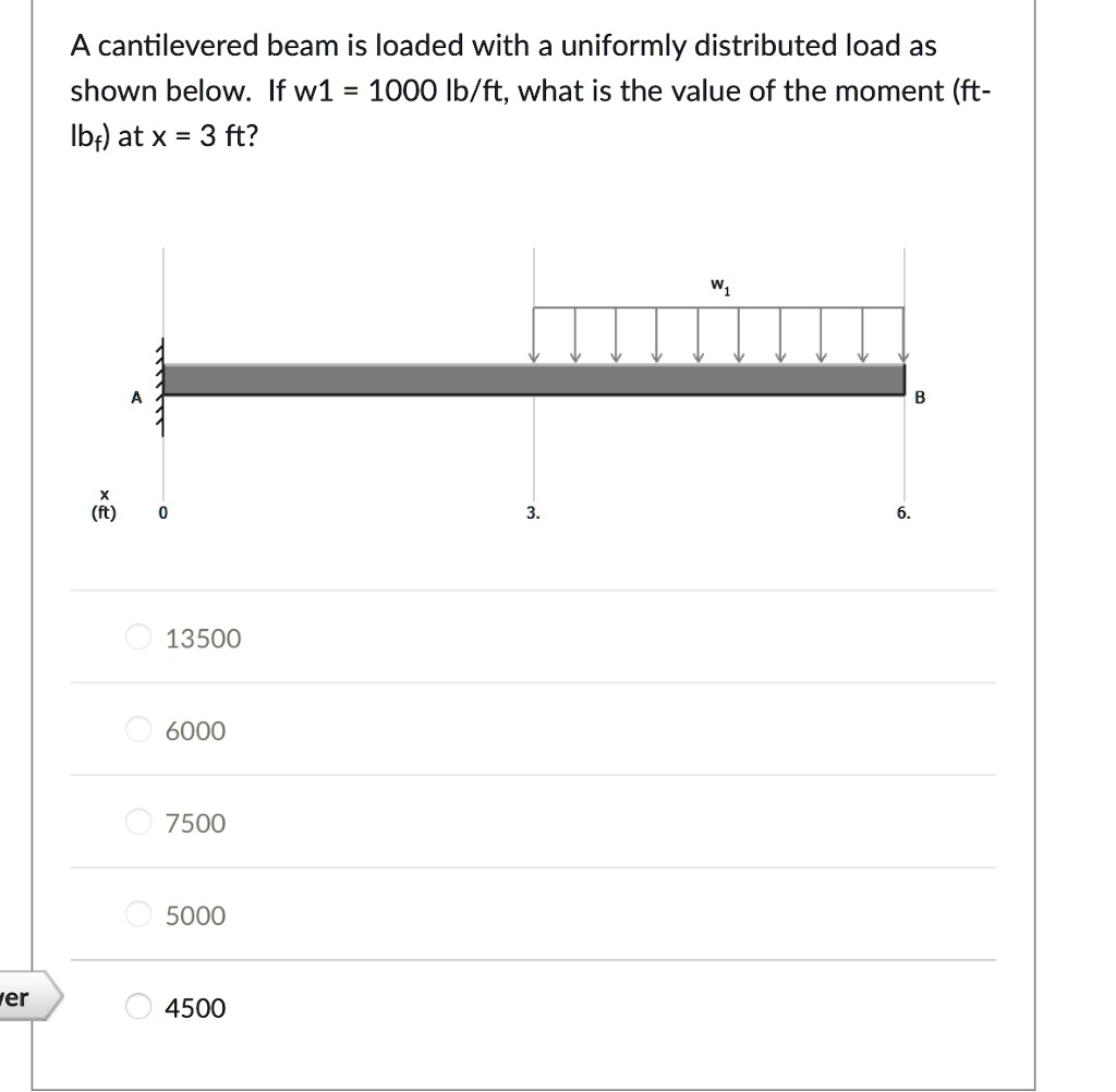 A cantilevered beam is loaded with a uniformly distributed load as shown below. If w1 = 1000 lb ...