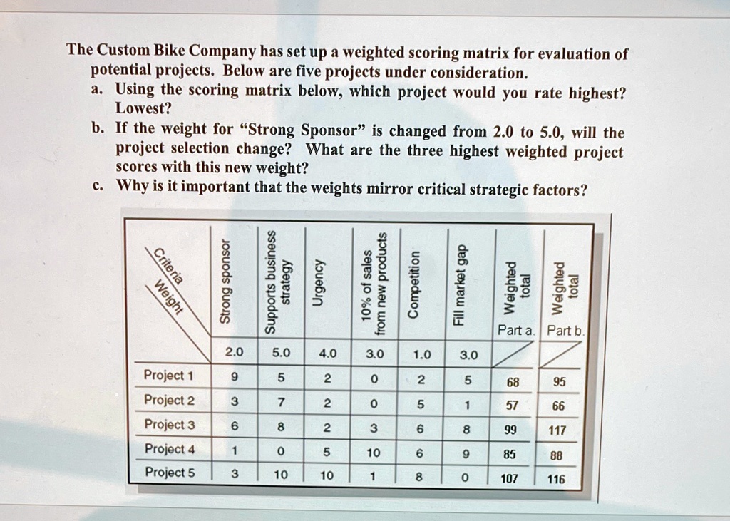 the custom bike company has set up a weighted scoring matrix for ...