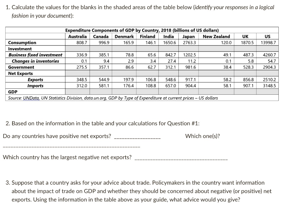 SOLVED: 1. Calculate the values for the blanks in the shaded areas of ...