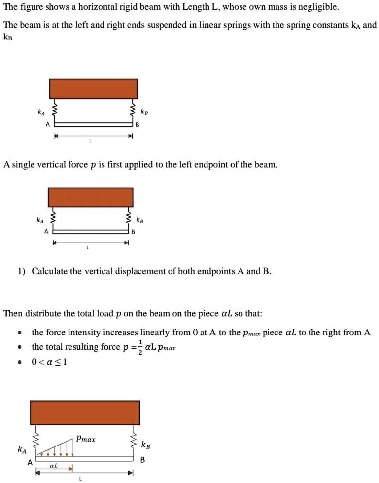 SOLVED: The figure shows a horizontal rigid beam with length L, whose ...