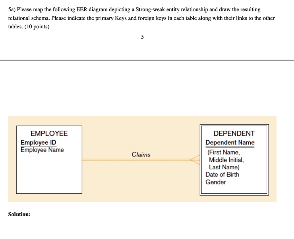 5a) Please map the following EER diagram depicting a Strong-weak entity ...