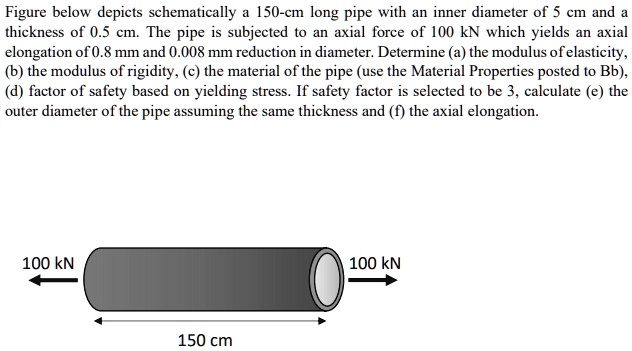 Figure below depicts schematically a 150-cm long pipe with an inner ...