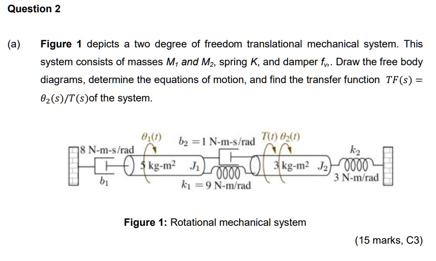 a figure 1 depicts a two degree of freedom translational mechanical ...