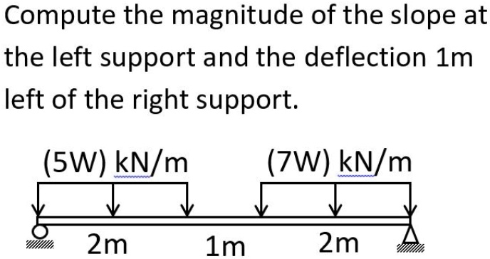 solve slope and deflection of determinate beams by conjugate beam ...