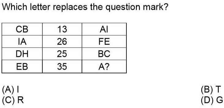 SOLVED: 'In the given figure, which letter replaces the question mark ... SOLVED: 'In the given figure, which letter replaces the question mark ...