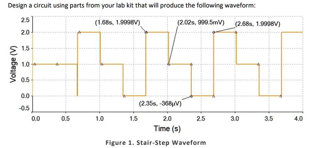 Design a circuit using parts from your lab kit that will produce the following waveform: 2.5 (1 ...