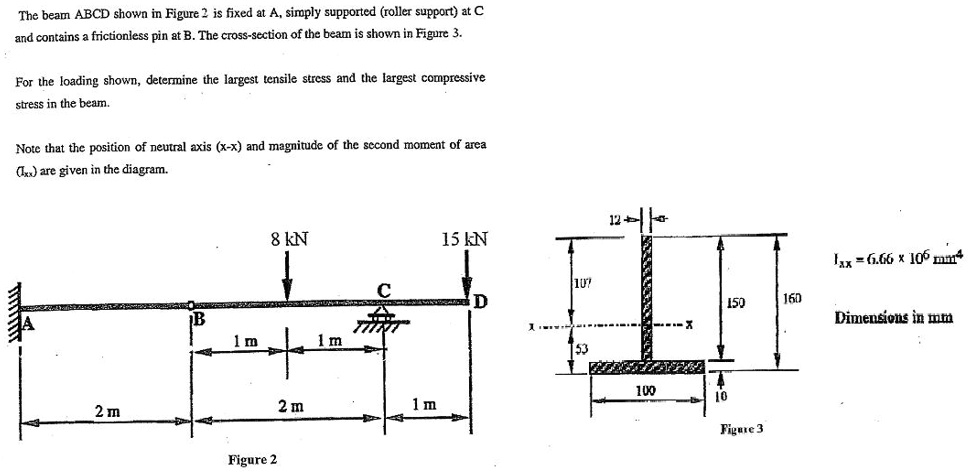 SOLVED: The beam ABCD shown in Figure 2 is fixed at A, simply supported ...
