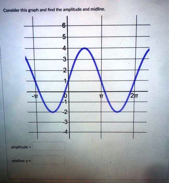 SOLVED: Consider this graph and find the amplitude and midline ... SOLVED: Consider this graph and find the amplitude and midline ...