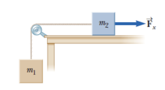 in the system shown in the figure below a horizontal force f with ...