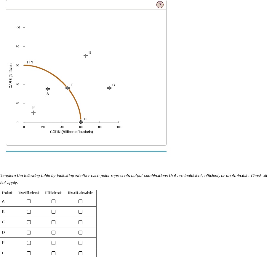 CARS (Millions) 100 80 PPF 60 40 20 F + + A + 40 E B + D + 0 20 60 80 ...