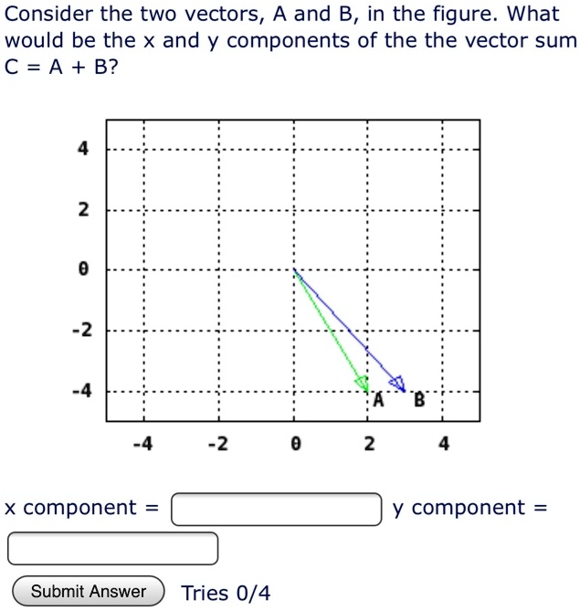 SOLVED: Consider the two vectors, A and B, in the figure What would be the x and y components of ...