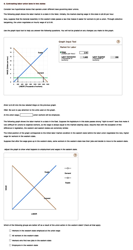 6. Contrasting labor union laws in two states Consider two hypothetical ...