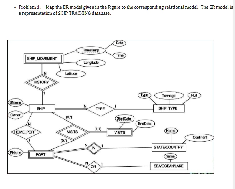 problem 1 map the er model given in the figure to the corresponding ...