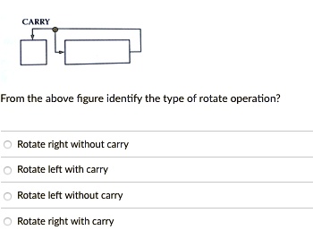 SOLVED: CARRY From the above figure identify the type of rotate ...