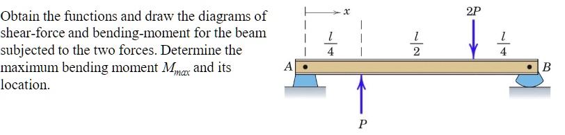 SOLVED: Obtain the functions and draw the diagrams of shear force and ...