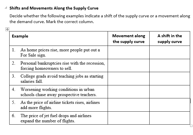 SOLVED: Shifts and Movements Along the Supply Curve Decide whether the ...