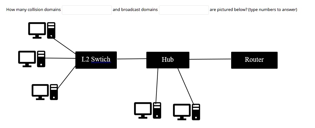How many collision domains and broadcast domains are pictured below ...