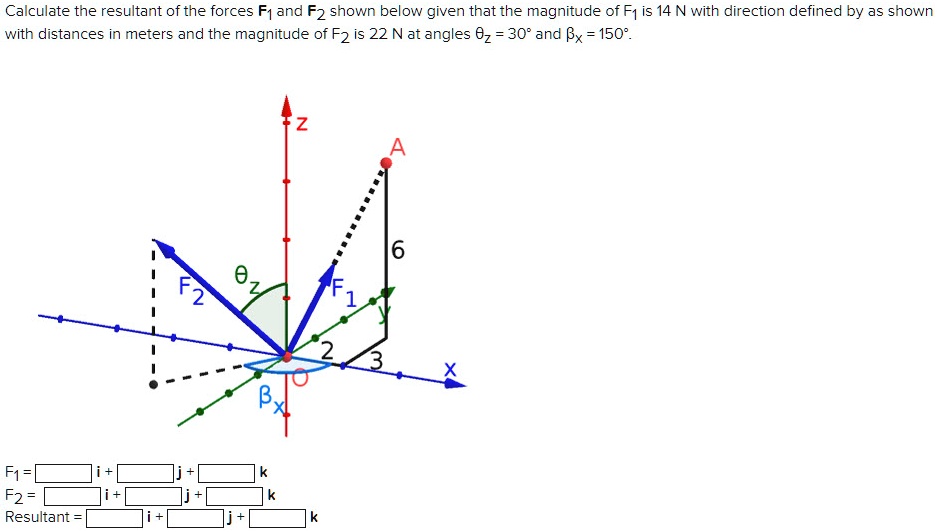 calculate the resultant of the forces f1 and f2 shown below given that ...