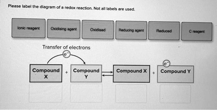 Please label the diagram of a redox reaction. Not all labels are used ...