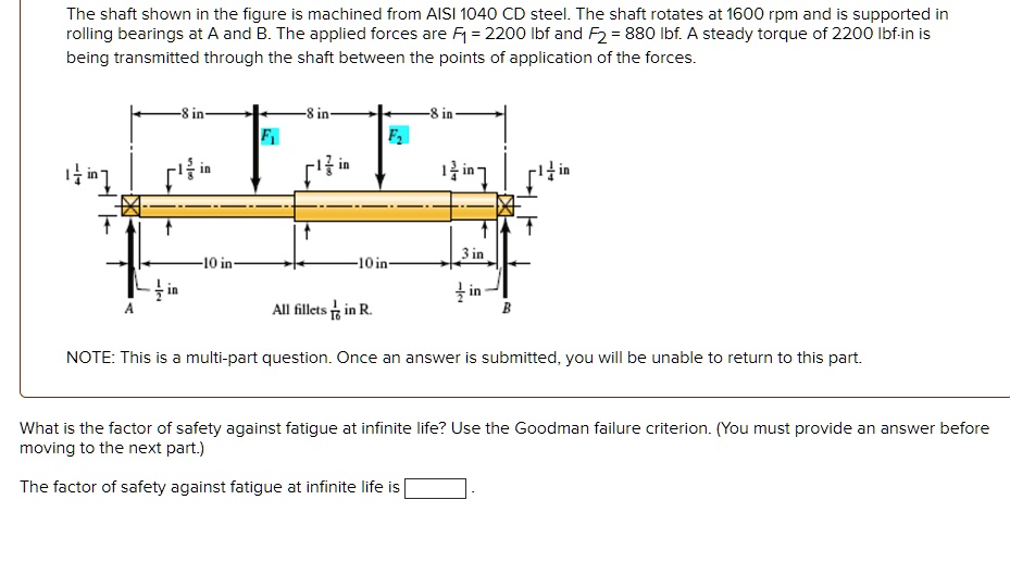 SOLVED: The shaft shown in the figure is machined from AISI 1040 CD ...