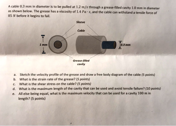 SOLVED: A cable 0.3 mm in diameter is to be pulled at 1.2 m/s through a ...