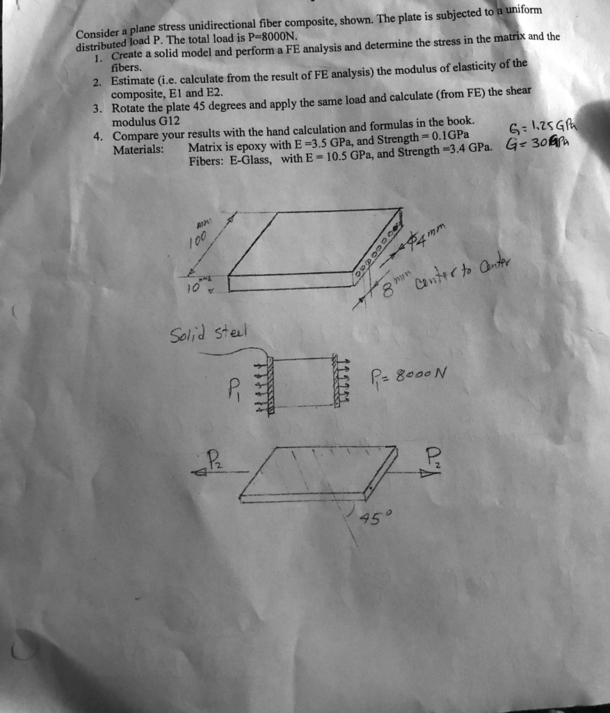 SOLVED: Consider a plane stress unidirectional fiber composite, shown. The plate is subjected to ...