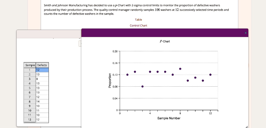 SOLVED: Step 1 of 8: What is the Center Line of the control chart ...