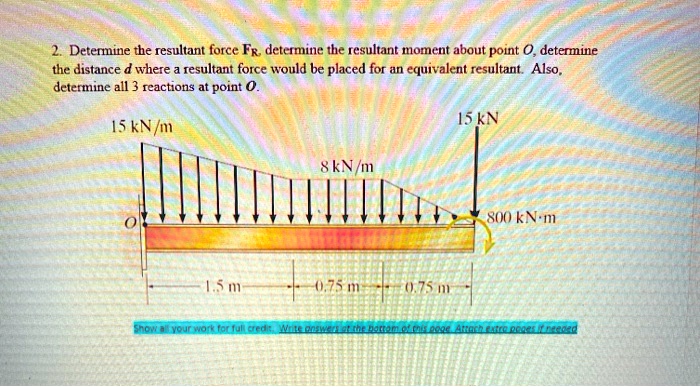 SOLVED: Determine the resultant force FR. Determine the resultant ...