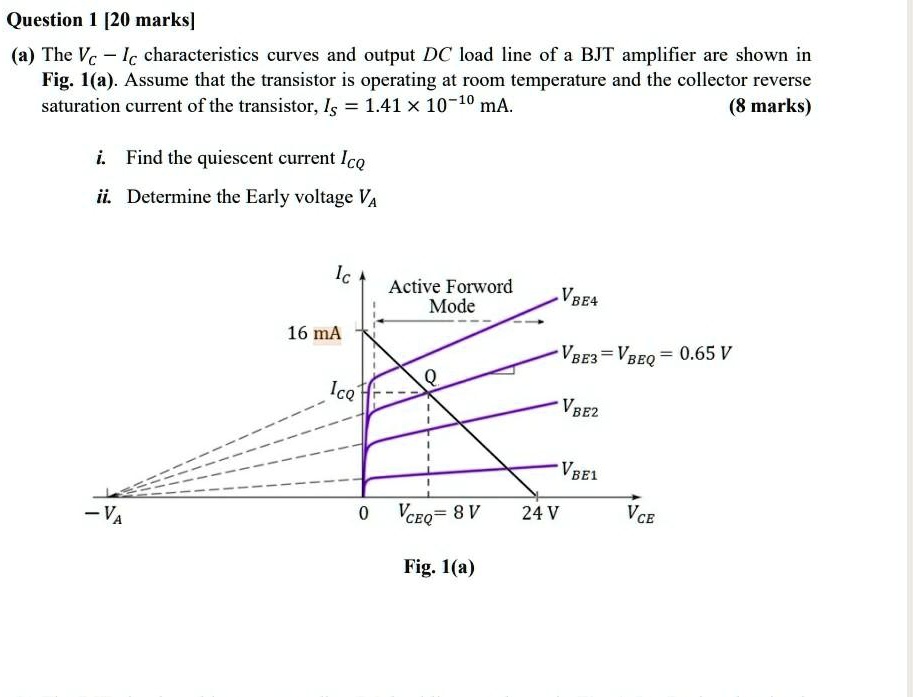SOLVED: Question 1 [20 marks] a) The Vc-Ic characteristics curves and output DC load line of a ...